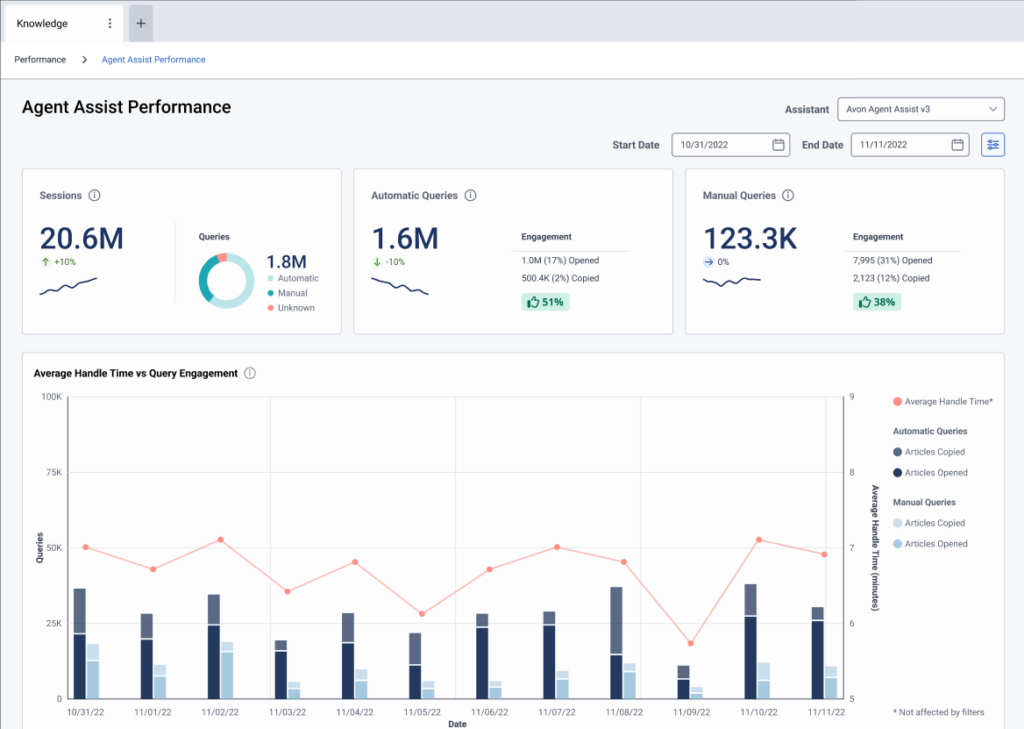 Genesys Agent Assistパフォーマンスダッシュボード - Genesys Cloud Resource Center